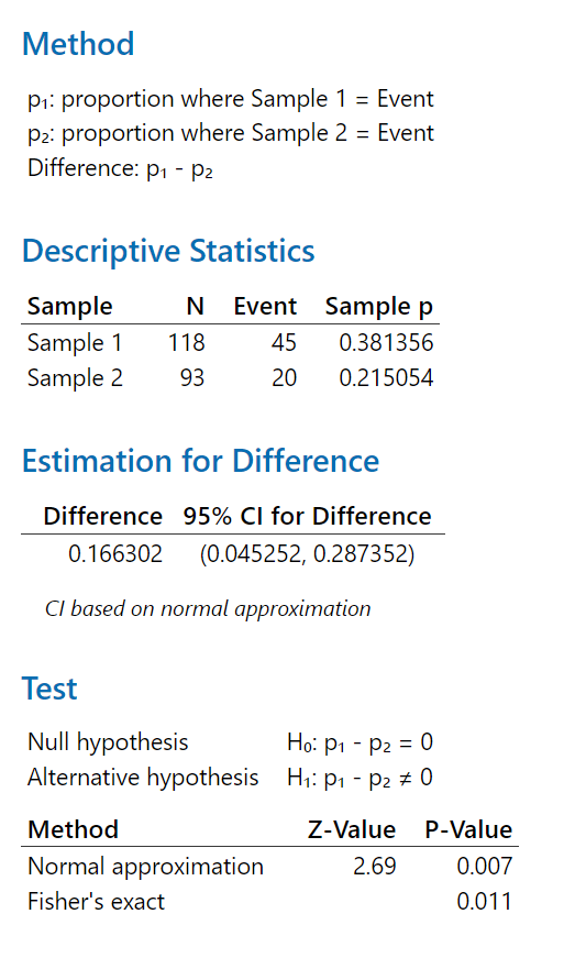 Secure Your Footing With Data Driven Safety